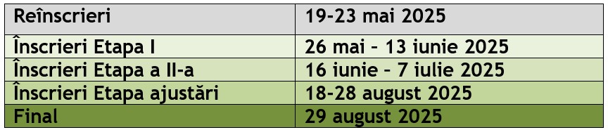 calendar inscriere gradinita 2025-2026 – Scoala 162